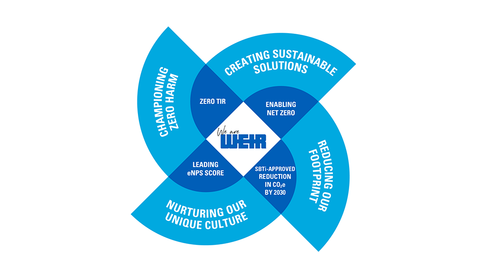 Sustainability Images